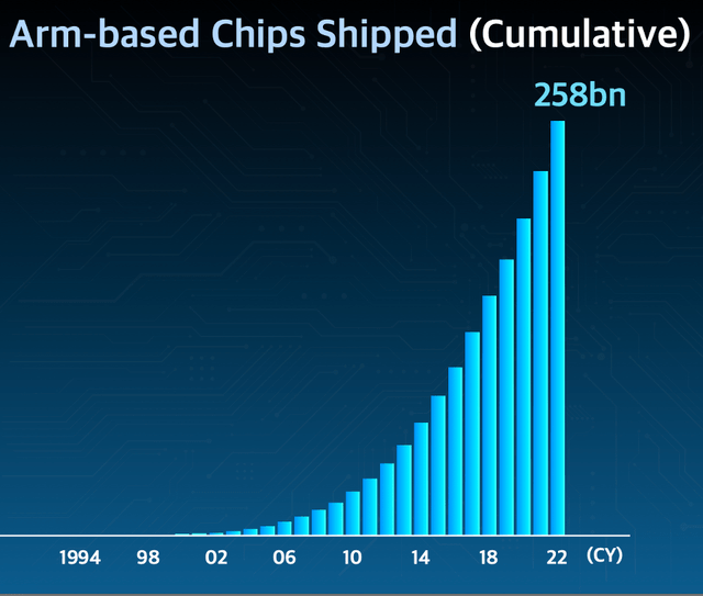 Winners Of A Possible ARM IPO (Private:ARMHF) | Seeking Alpha