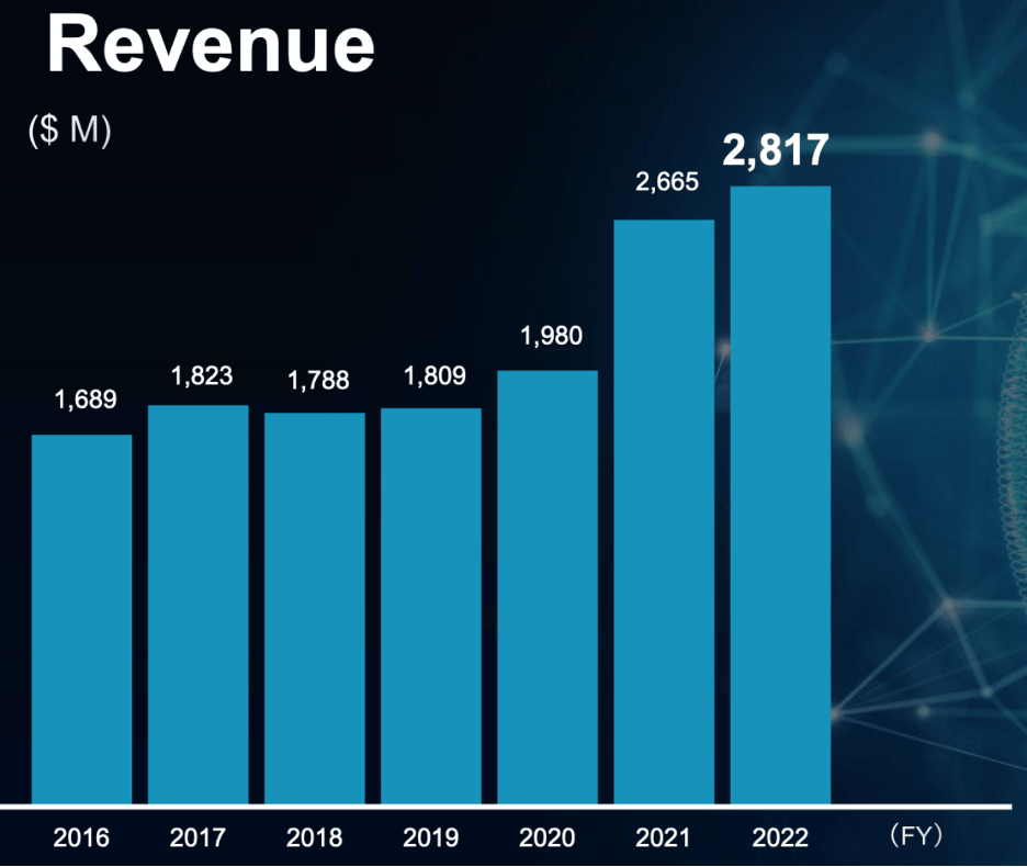 Winners Of A Possible ARM IPO (Private:ARMHF) | Seeking Alpha