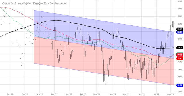 July CPI Preview: The Second Wave Of Inflation Approaching | Seeking Alpha