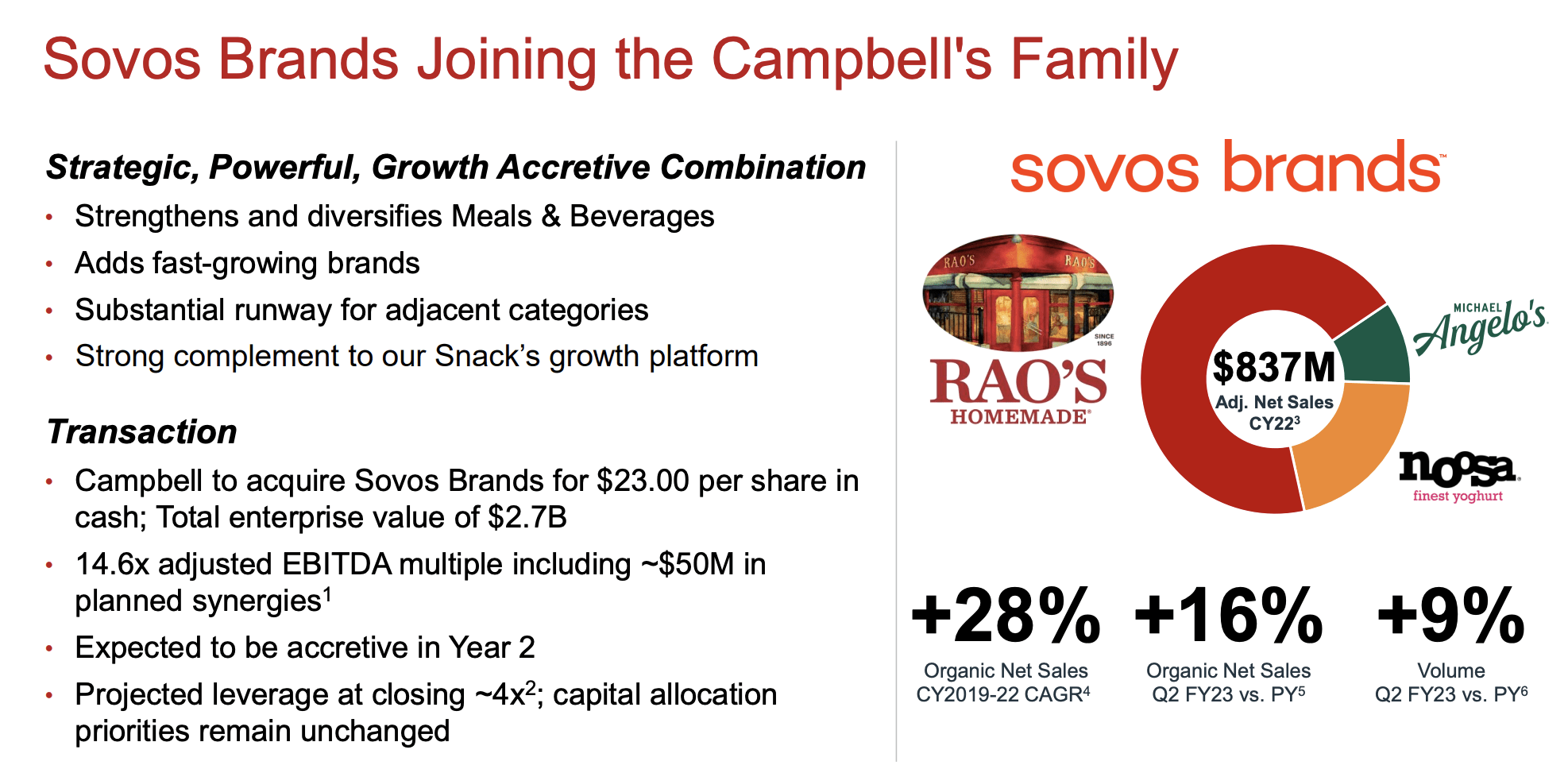Campbell Soup Company's Pricey Purchase Of Sovos Brands (NYSE:CPB ...