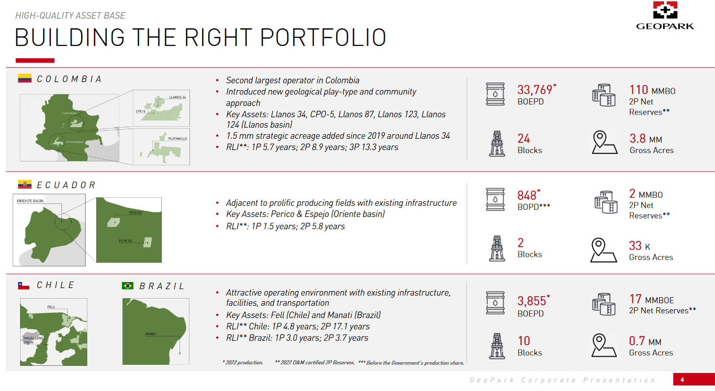 GeoPark Stock: Returning FCF To Shareholders Like Never Before (NYSE:GPRK) | Seeking Alpha