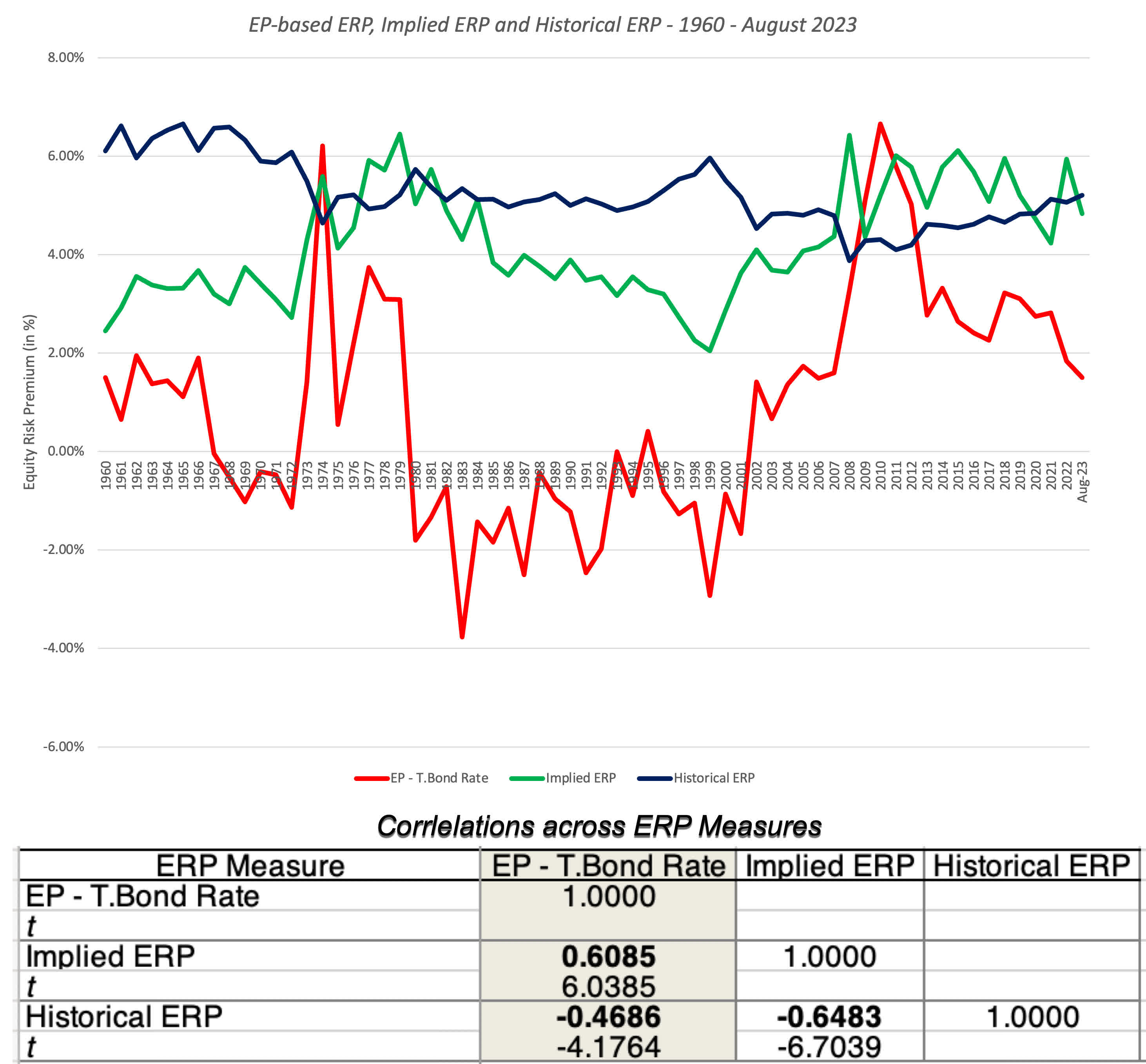 The Price Of Risk: With Equity Risk Premiums, Caveat Emptor | Seeking Alpha