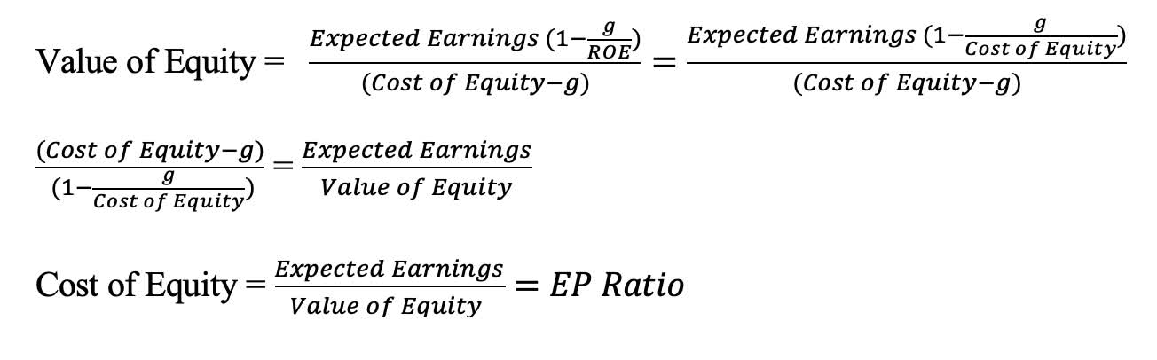 The Price Of Risk: With Equity Risk Premiums, Caveat Emptor | Seeking Alpha