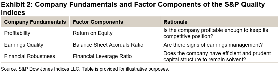 Balancing Defense With Growth: The S&P Quality Indices | Seeking Alpha