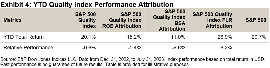 Balancing Defense With Growth: The S&P Quality Indices | Seeking Alpha