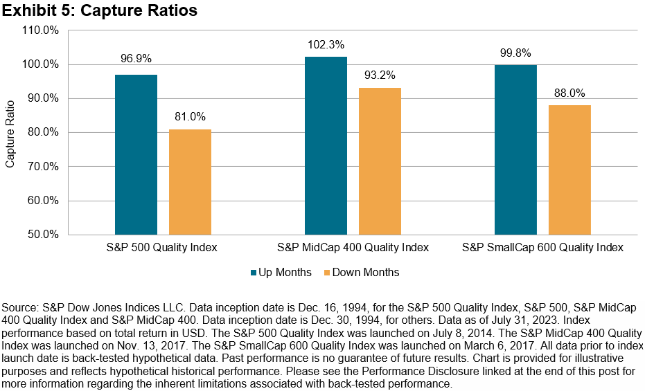 Balancing Defense With Growth: The S&P Quality Indices | Seeking Alpha