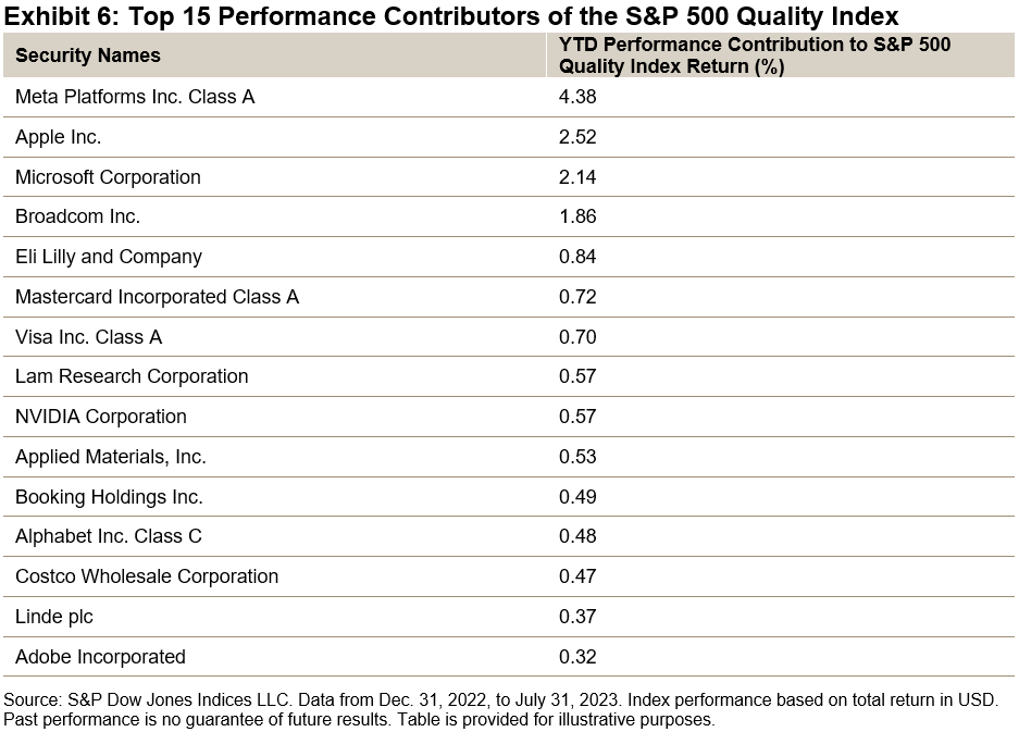Balancing Defense With Growth: The S&P Quality Indices | Seeking Alpha