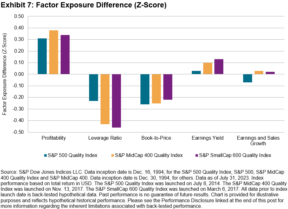 Balancing Defense With Growth: The S&P Quality Indices | Seeking Alpha