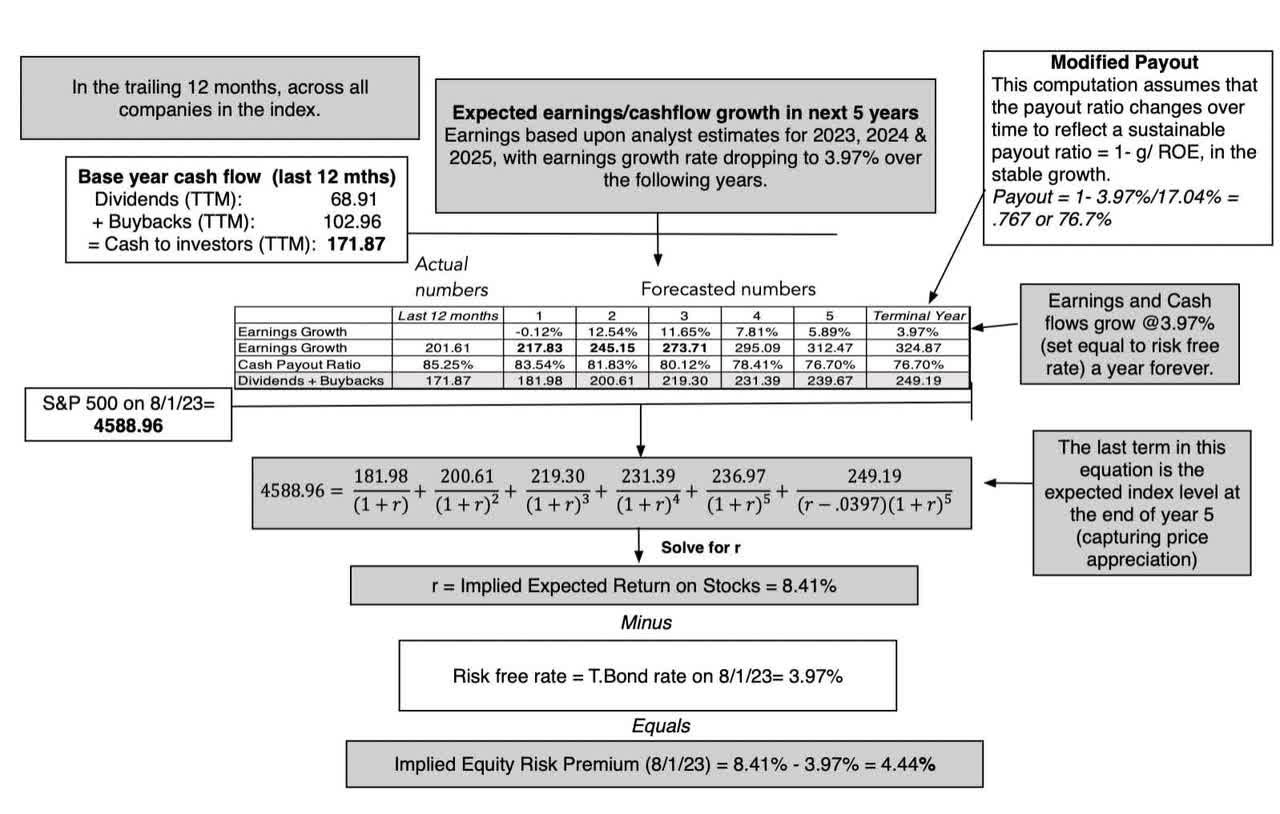 The Price Of Risk: With Equity Risk Premiums, Caveat Emptor | Seeking Alpha