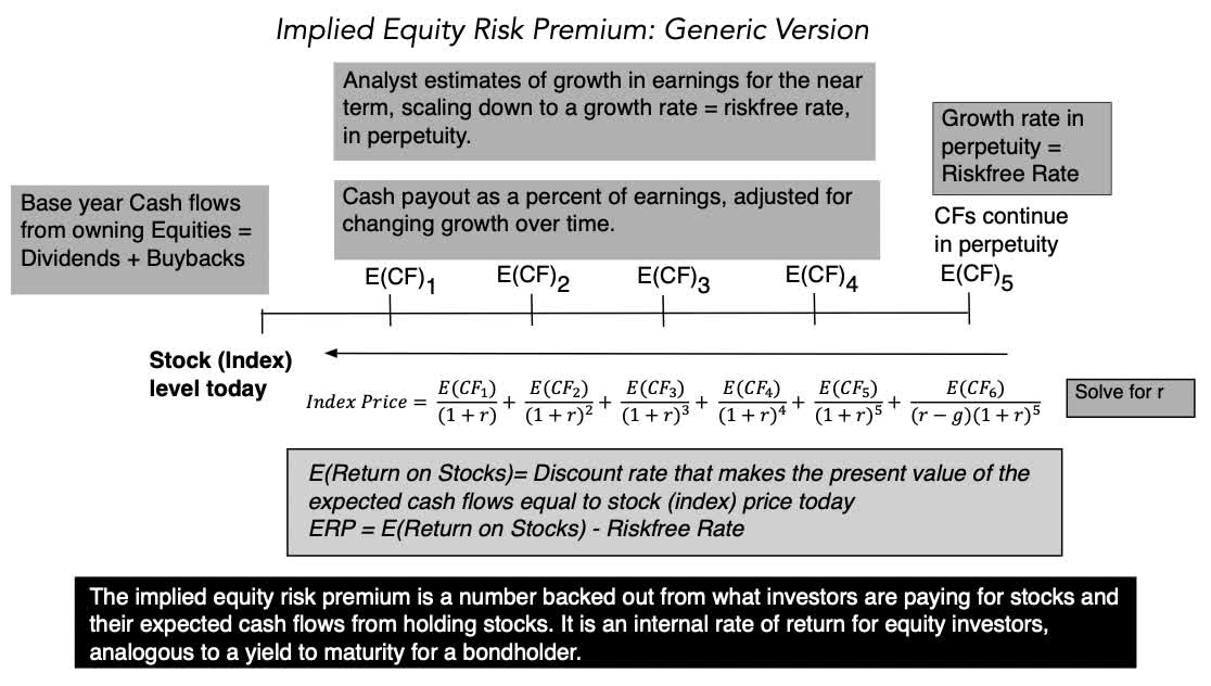 The Price Of Risk: With Equity Risk Premiums, Caveat Emptor | Seeking Alpha