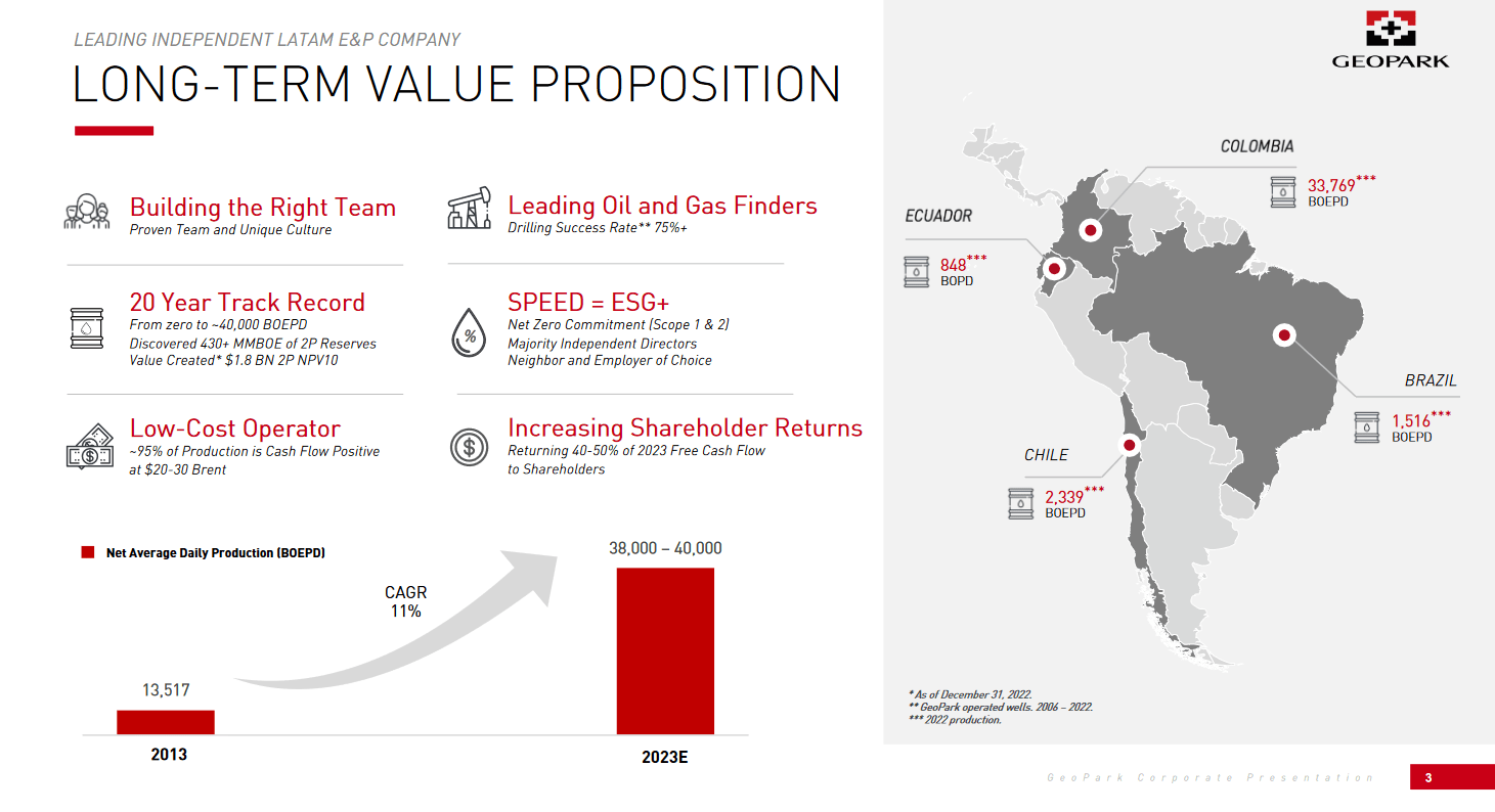 GeoPark Stock: Returning FCF To Shareholders Like Never Before (NYSE:GPRK) | Seeking Alpha