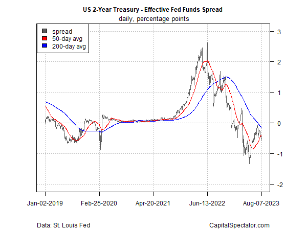 Markets See End Of Rate Hikes As Fed Officials Suggest Otherwise ...