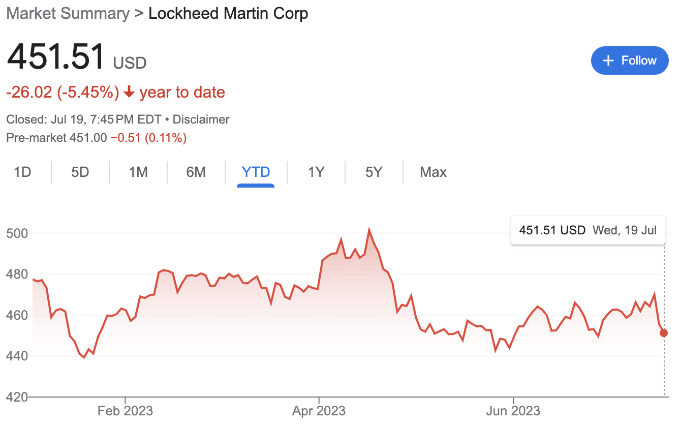Lockheed Martin: Huge Growth Ahead (NYSE:LMT) | Seeking Alpha