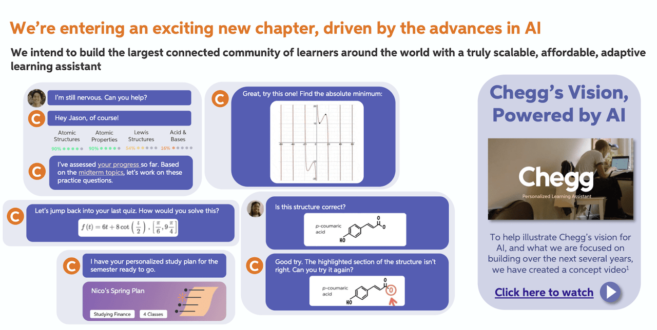 Surprise Surprise! Chegg Becomes A Generative AI Play (NYSE:CHGG) | Seeking Alpha