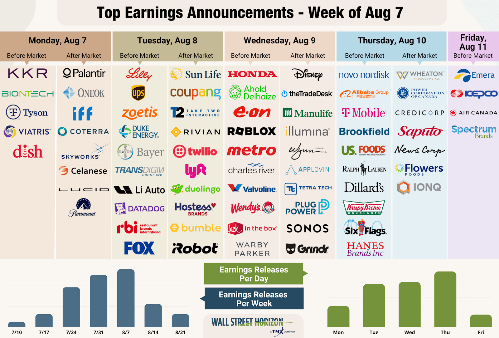 The Final Peak Week For Q2 Starts As Earnings Hit Their Stride ...
