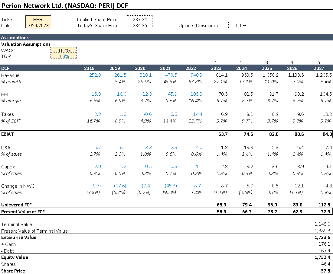 Perion Network Stock: An Appealing Investment (NASDAQ:PERI) | Seeking Alpha
