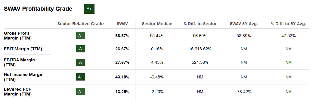 Shockwave Medical Stock: Not Worth The Price (NASDAQ:SWAV) | Seeking Alpha
