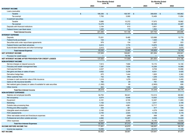 First Merchants Corp: Robust Results Make Preferred Shares Attractive ...