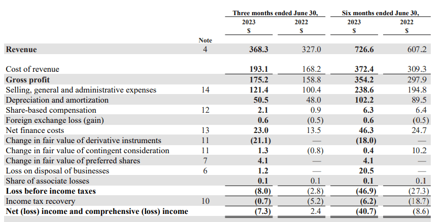 dentalcorp: Free Cash Flow Should Increase As Cost Of Debt Stabilizes ...