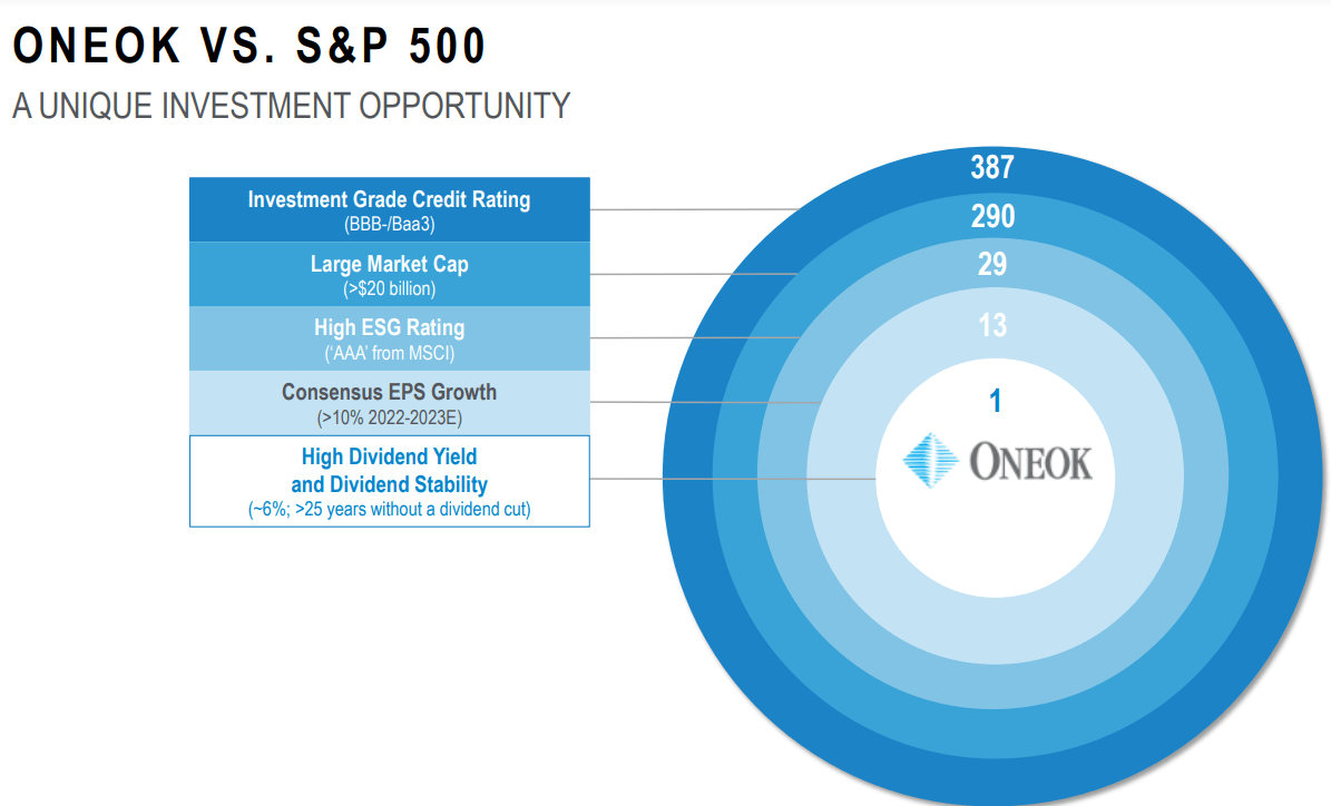 ONEOK Vs. AI Stocks: Dividend Stability Wins (NYSE:OKE) | Seeking Alpha
