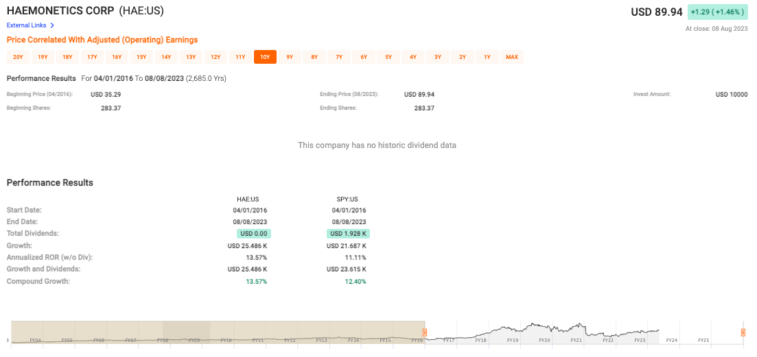 Haemonetics' Fiscal Q1 2024: Blood, Sweat, And Stellar Gains (NYSE:HAE ...