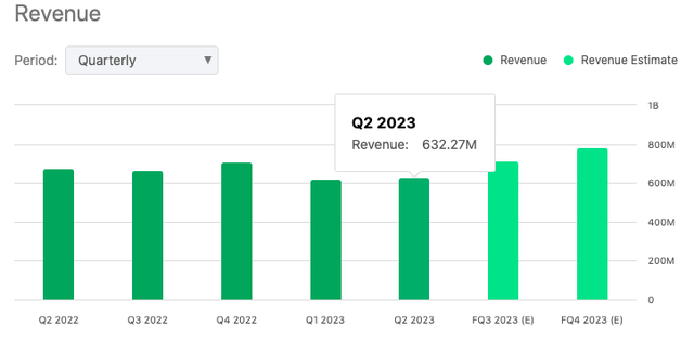 Stagwell: Mixed Q2, 'A Step Forward and A Leap Back' (NASDAQ:STGW) | Seeking Alpha