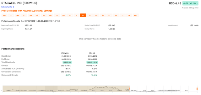 Stagwell: Mixed Q2, 'A Step Forward and A Leap Back' (NASDAQ:STGW) | Seeking Alpha