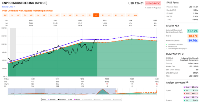 EnPro: Q2 Performance, Sealing The Gaps, And Soaring Ahead (NYSE:NPO ...