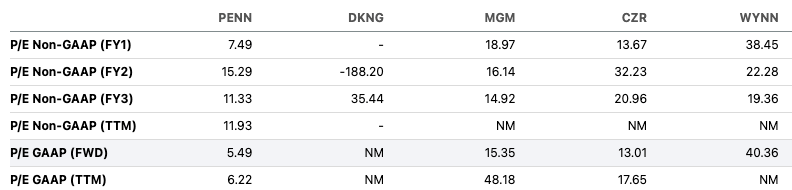 PENN: Gaming With The Mouse (NASDAQ:PENN) | Seeking Alpha