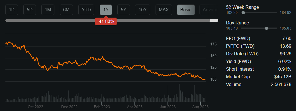Crown Castle Stock: Buy The Dip And Start The DRIP (NYSE:CCI) | Seeking ...