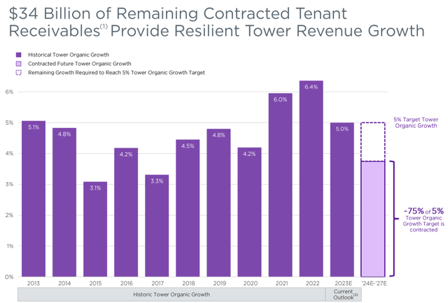Crown Castle Stock: Buy The Dip And Start The DRIP (NYSE:CCI) | Seeking ...