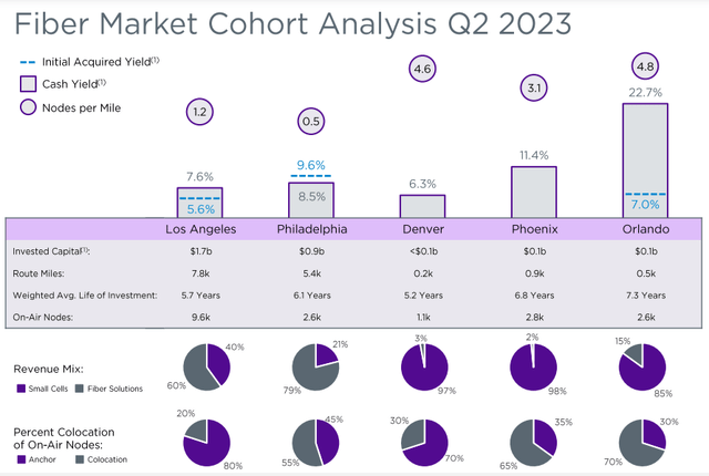 Crown Castle Stock: Buy The Dip And Start The DRIP (NYSE:CCI) | Seeking ...