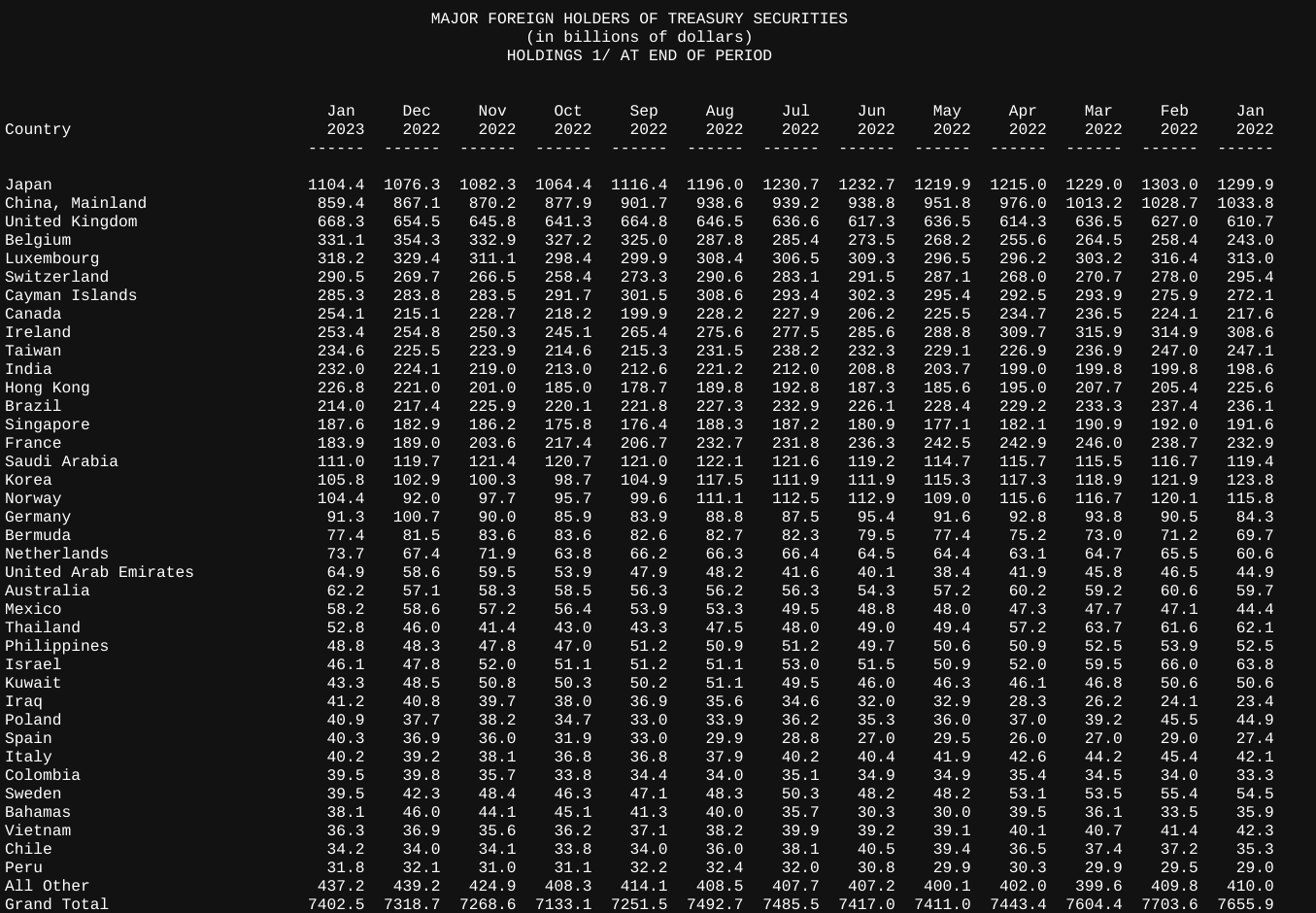 TLT: Bullish On Long-Term U.S. Debt Despite Hedge Fund Bearishness ...