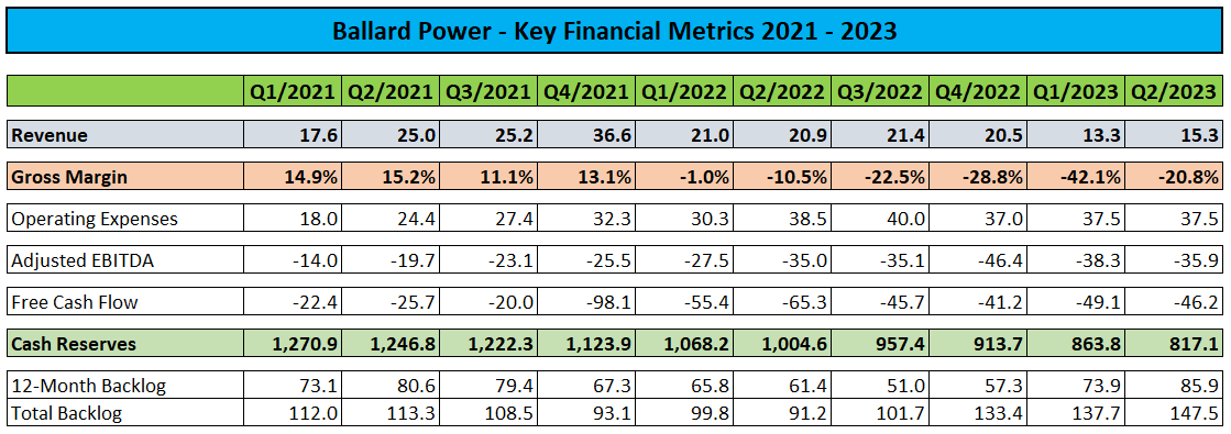 Ballard Power: Improving Business Trends Likely To Result In Renewed ...