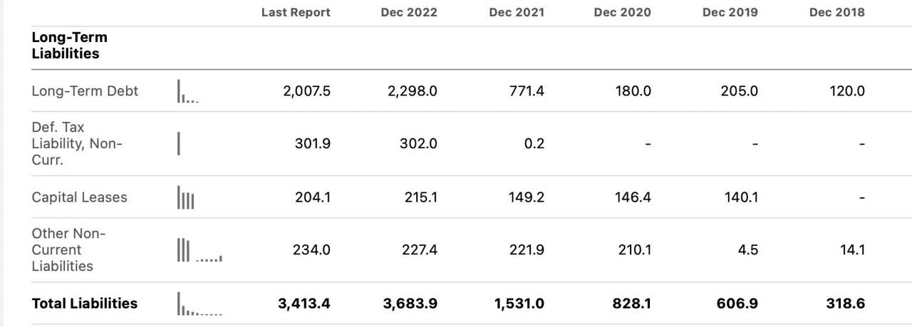 Crocs Unveiled: A Detailed Look At Their Growth, Impact, And Future ...