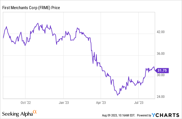 First Merchants Corp: Robust Results Make Preferred Shares Attractive ...