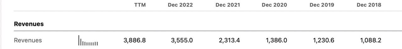Crocs Unveiled: A Detailed Look At Their Growth, Impact, And Future ...