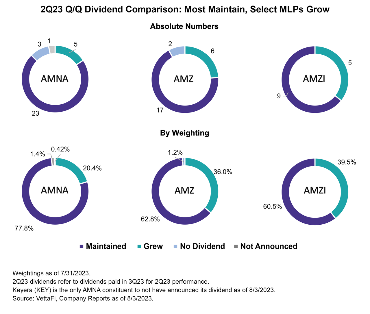 Midstream Q2 2023 Dividend Recap: MLPs Drive Growth | Seeking Alpha