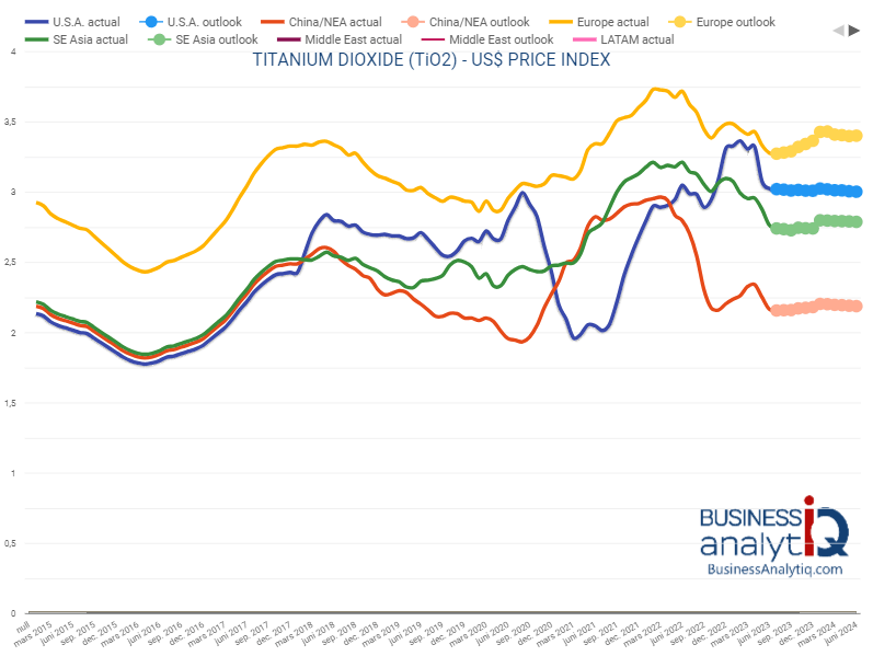 Valhi: Share Price Has Plummeted, Time To Get In? (NYSE:VHI) | Seeking ...