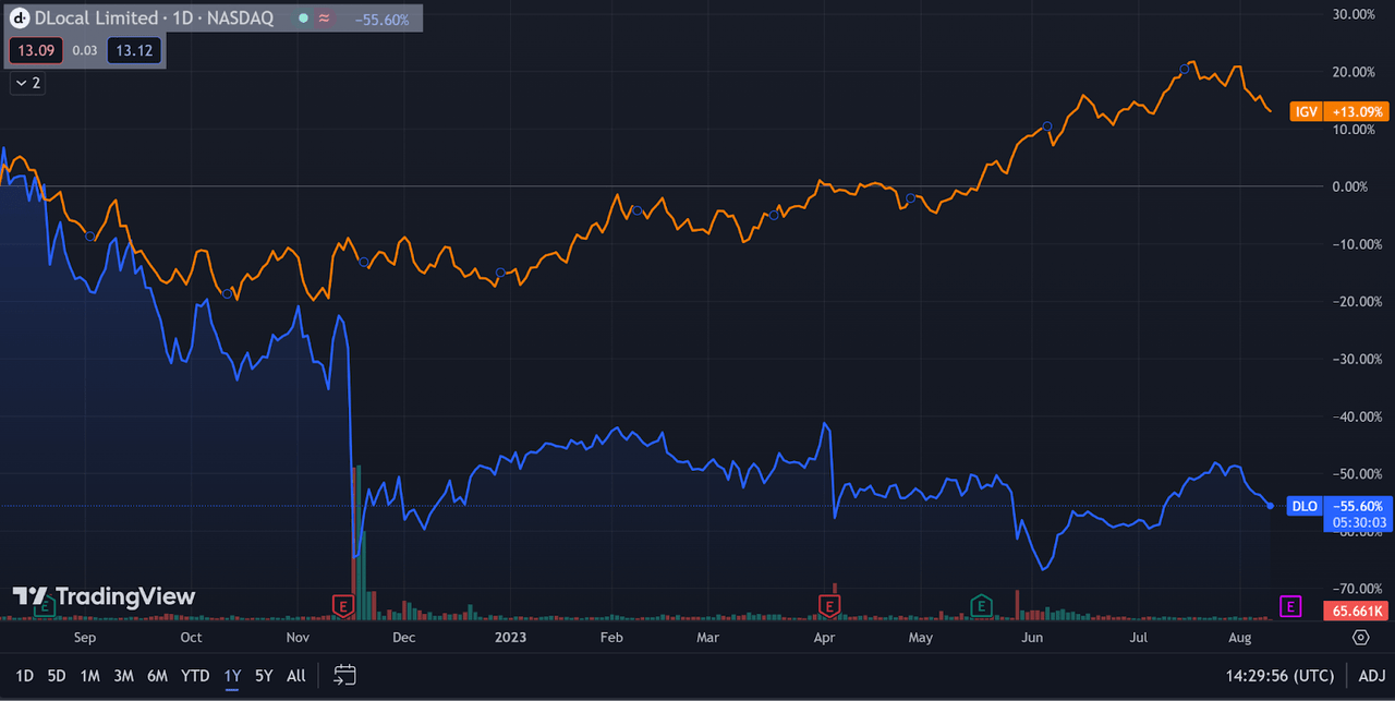 DLocal Looks Fully Valued But Merits Close Watching (NASDAQ:DLO ...