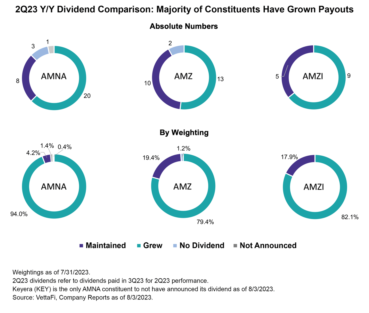 Midstream Q2 2023 Dividend Recap: MLPs Drive Growth | Seeking Alpha