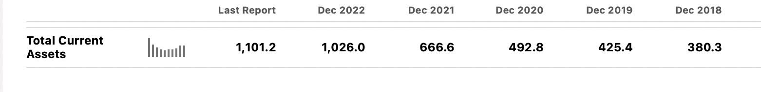 Crocs Unveiled: A Detailed Look At Their Growth, Impact, And Future ...