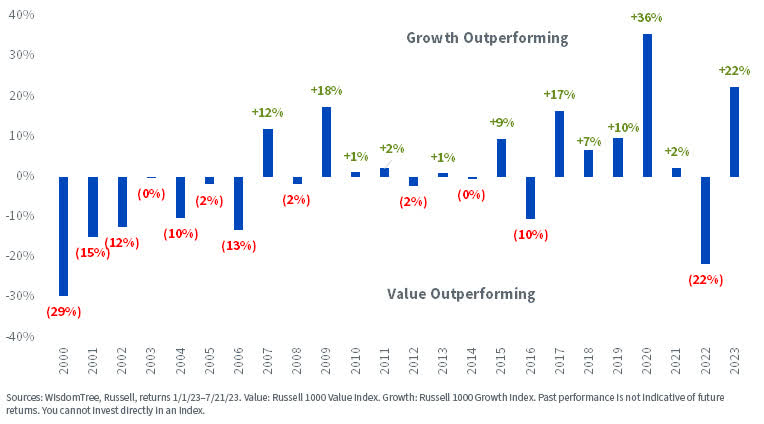 Quality Growth Shines | Seeking Alpha