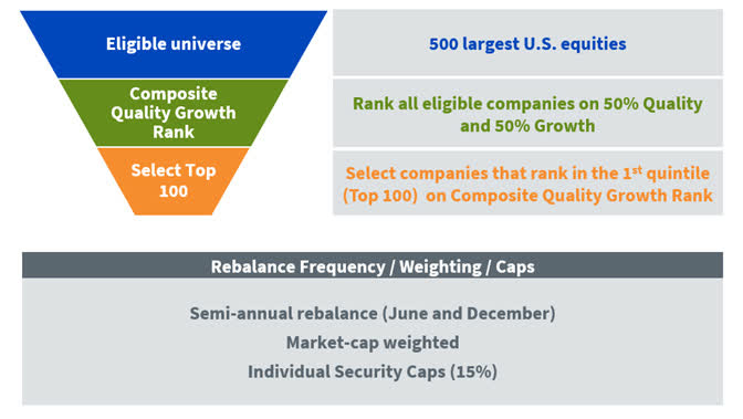 Quality Growth Shines | Seeking Alpha