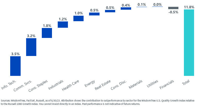 Quality Growth Shines | Seeking Alpha