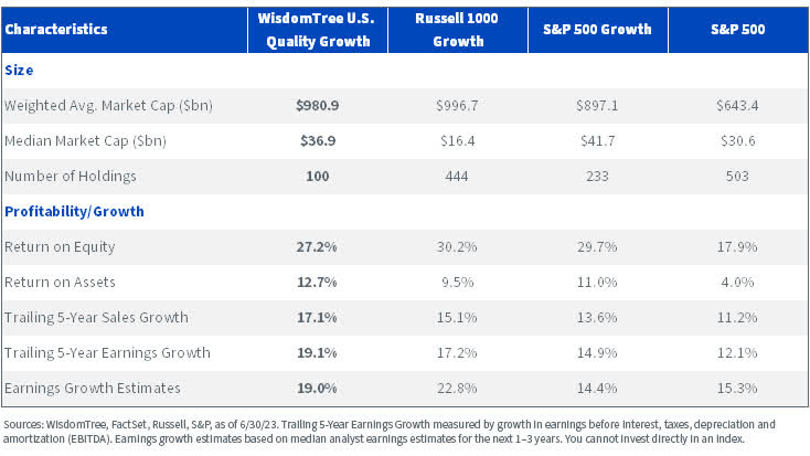 Quality Growth Shines | Seeking Alpha