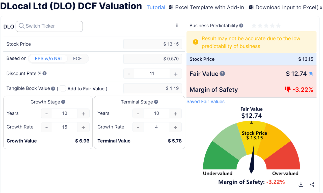 DLocal Looks Fully Valued But Merits Close Watching (NASDAQ:DLO ...