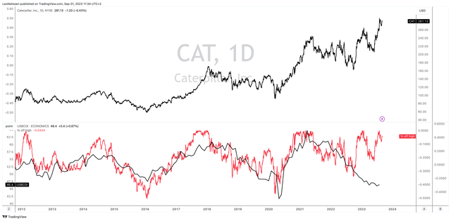 Caterpillar Goes Boom! Now What? (NYSE:CAT) | Seeking Alpha
