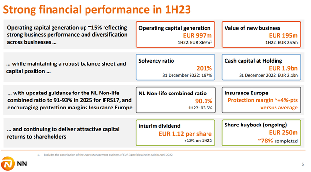 NN Group: Still An Exceptional Dividend Growth Investment Opportunity (OTCMKTS:NNGPF) | Seeking ...
