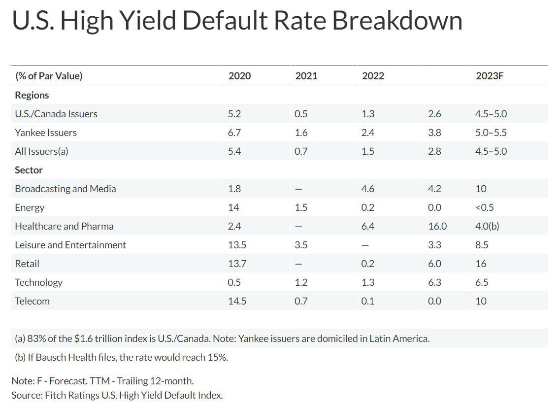 HYBL: High Yield From Junk Bonds And Leveraged Loans (BATS:HYBL ...